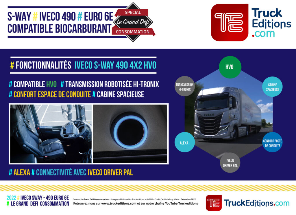 Le Grand Défi Consommation : IVECO S-WAY 490 EURO 6E - Truckeditions