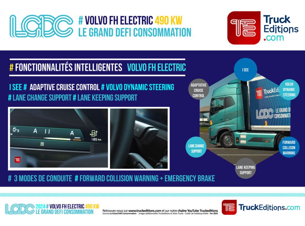 Le Grand Défi Consommation : VOLVO FH Electric 490 kw - Truckeditions